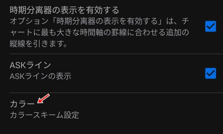 XMTradingでチャートを表示する手順・見方を徹底解説