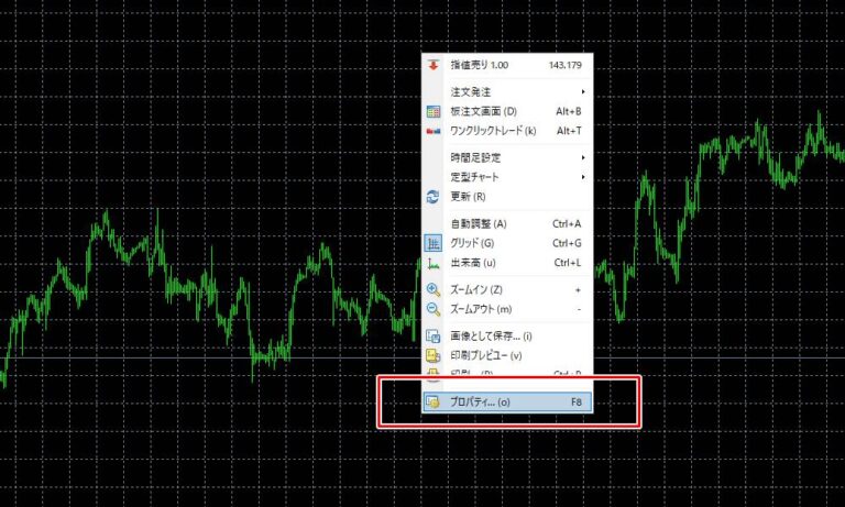 XMTradingでチャートを表示する手順・見方を徹底解説