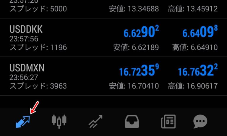 XMTradingでチャートを表示する手順・見方を徹底解説