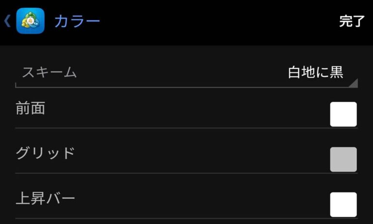 XMTradingでチャートを表示する手順・見方を徹底解説