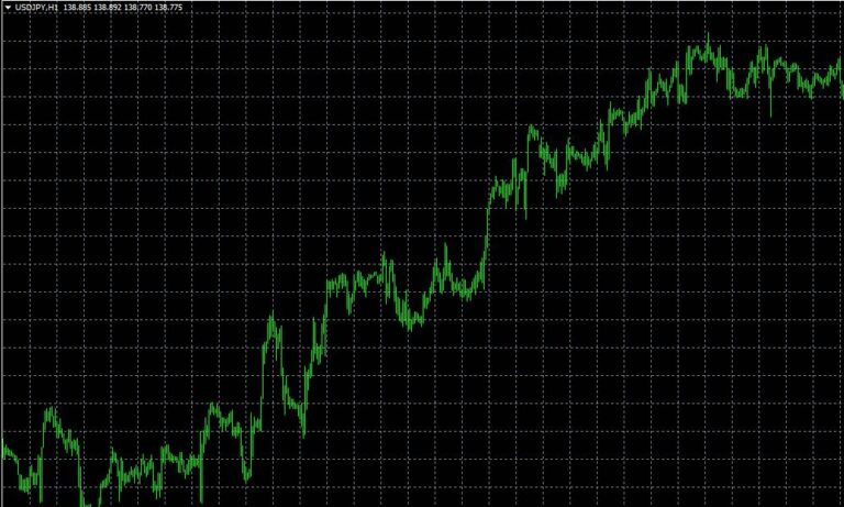 XMTradingでチャートを表示する手順・見方を徹底解説