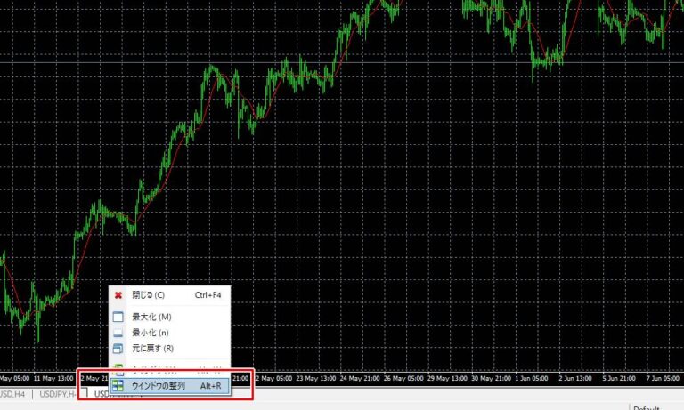XMTradingでチャートを表示する手順・見方を徹底解説