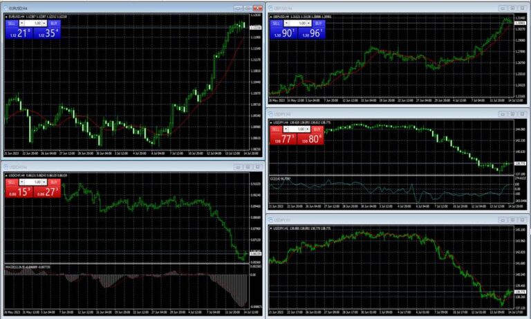 XMTradingでチャートを表示する手順・見方を徹底解説