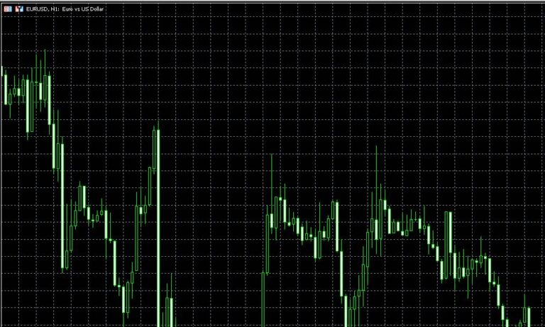 XMTradingでチャートを表示する手順・見方を徹底解説 | 株式会社グローバル・ファイナンス