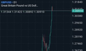 XMTradingでチャートを表示する手順・見方を徹底解説 | 株式会社グローバル・ファイナンス