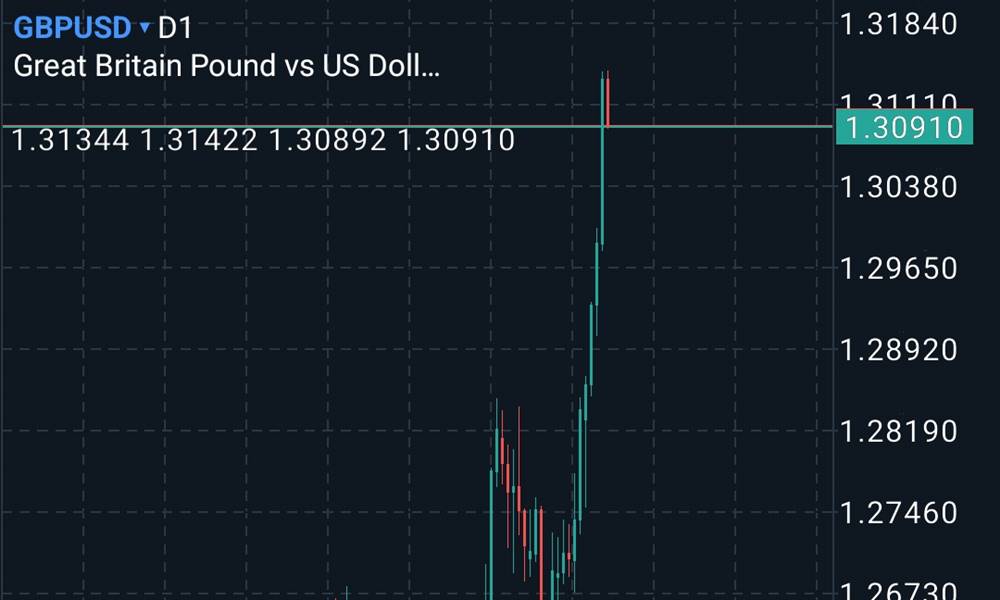 XMTradingでチャートを表示する手順・見方を徹底解説 | 株式会社グローバル・ファイナンス