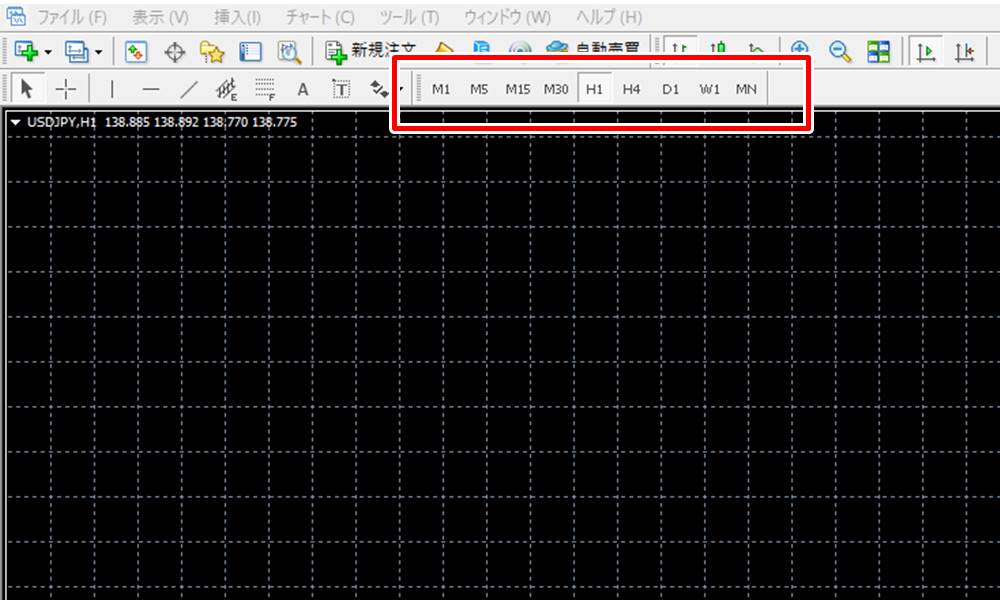 XMTradingでチャートを表示する手順・見方を徹底解説 | 株式会社グローバル・ファイナンス