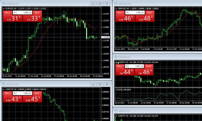 XMTradingのMT4使い方｜ダウンロード・ログイン・各種機能ガイド | 株式会社グローバル・ファイナンス