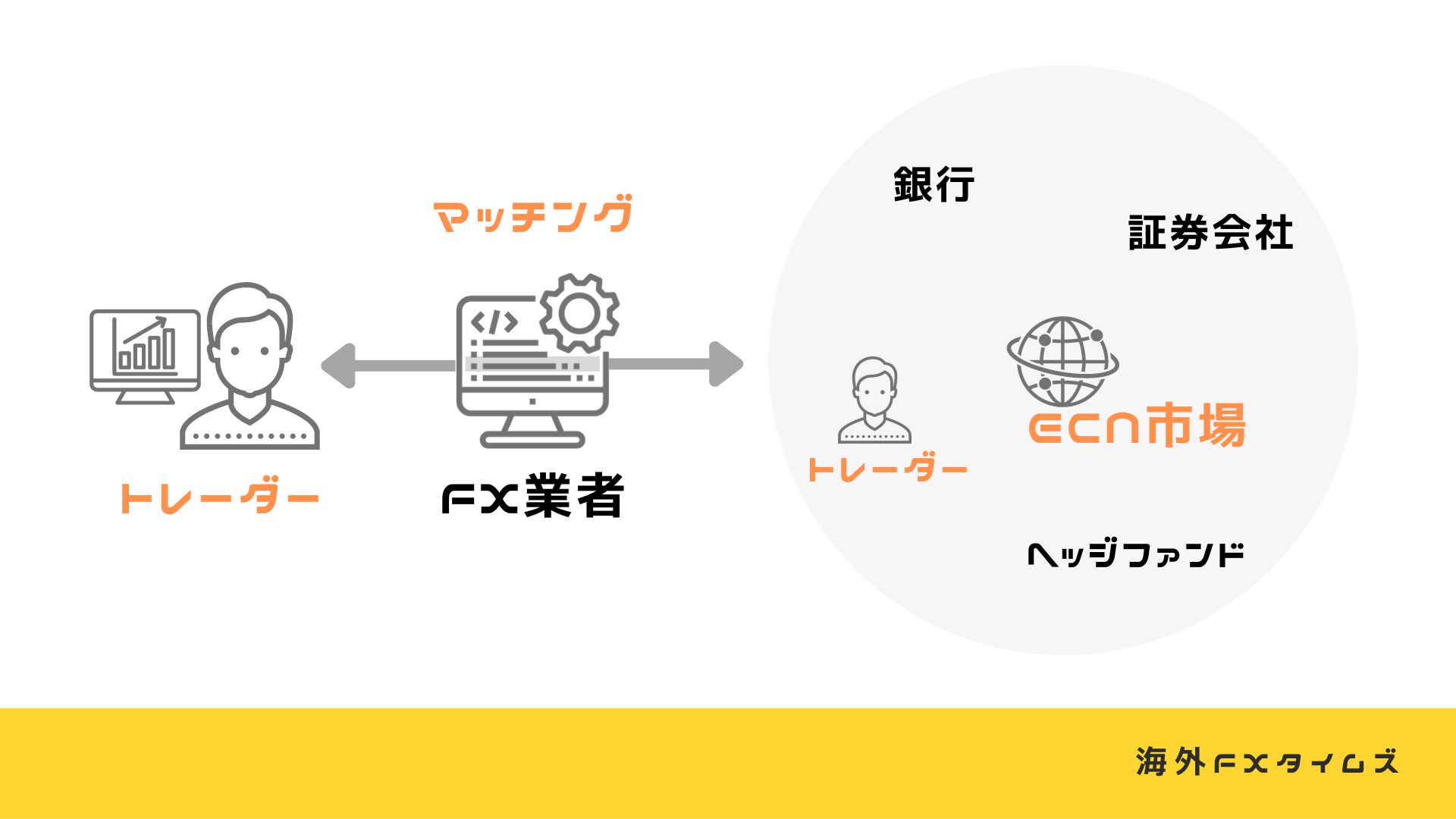 海外FXのNDDとは？DD方式との違いや信頼できるNDD業者一覧 | 株式会社グローバル・ファイナンス