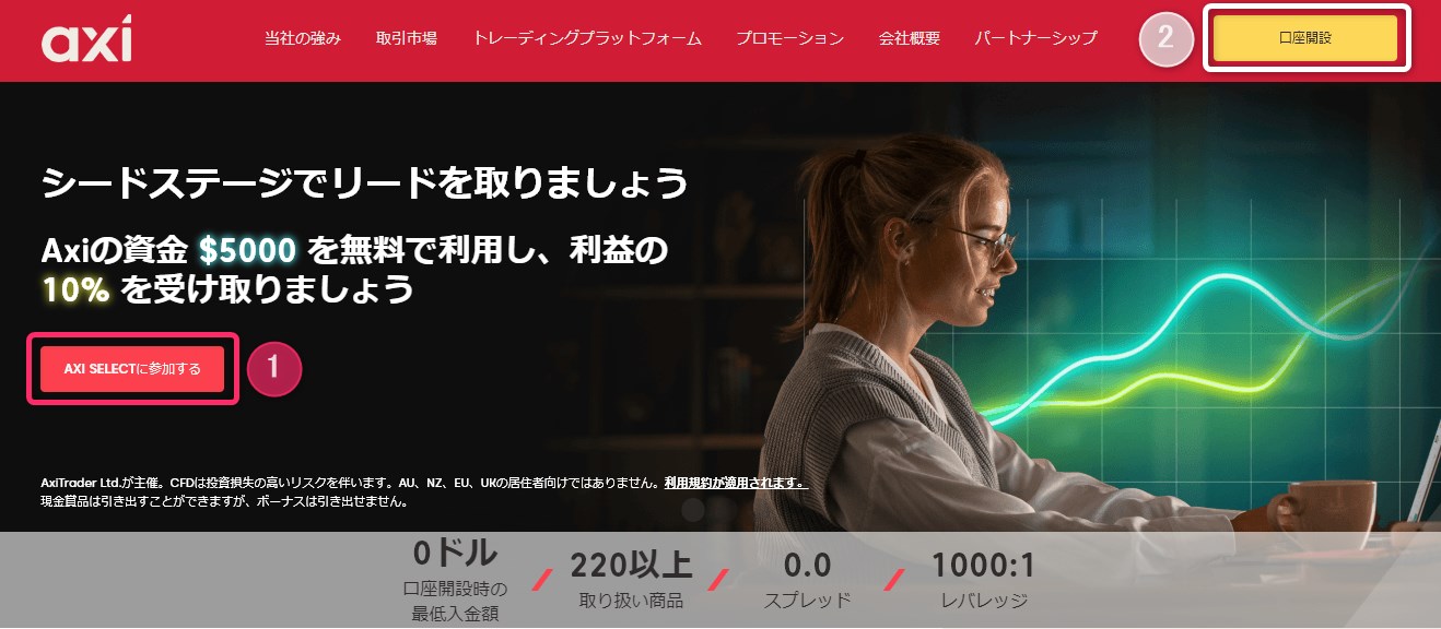 Axiセレクトとは？最大100万ドルの資金を運用できる参加費無料プログラム | 株式会社グローバル・ファイナンス
